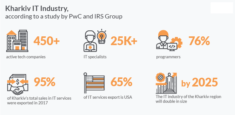 How to Hire Software Developers in Ukraine? [2019 Guide]